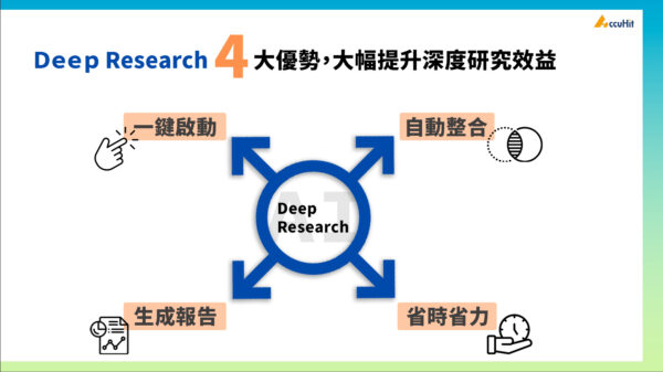 Deep Research是什麼？ChatGPT、Gemini「深度研究」實測！4大優勢提升研究效益 - AI與MarTech研究