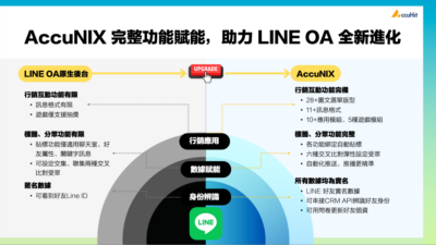 LINE官方帳號全攻略》一篇打好入門基本功，5分鐘帶你走出LINE OA新手村！ - AI與MarTech研究