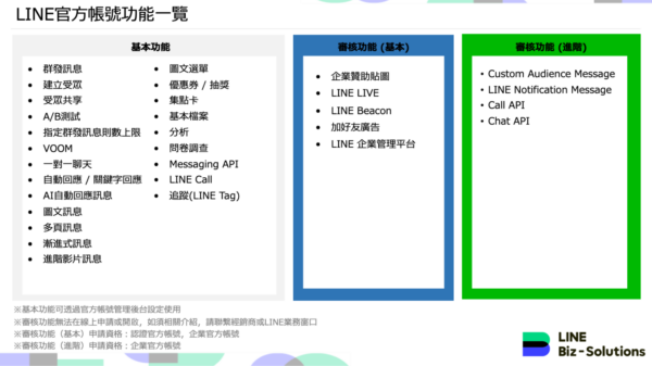 LINE官方帳號全攻略》一篇打好入門基本功，5分鐘帶你走出LINE OA新手村！ - AI與MarTech研究